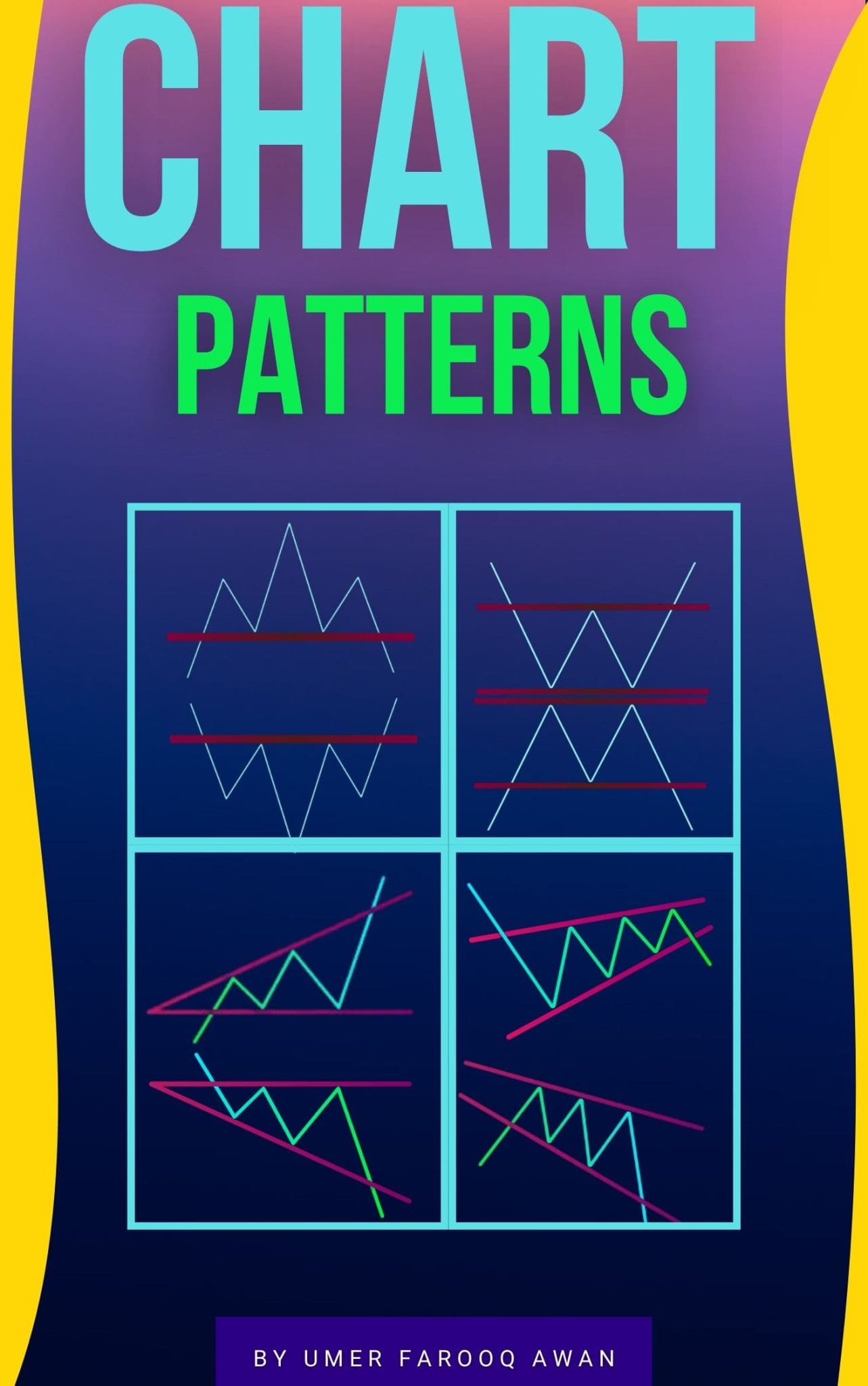 The Complete Guide to Line Chart Pattern: Line Chart Pattern Guide